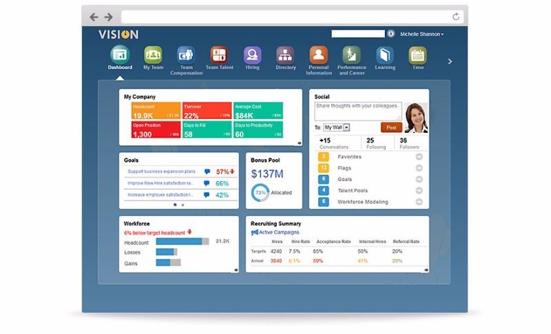 Oracle HCM Cloud Software - HRMS Pricing, Demo & Comparison Oracle HCM Cloud Software - HRMS Pricing, Demo & Comparison